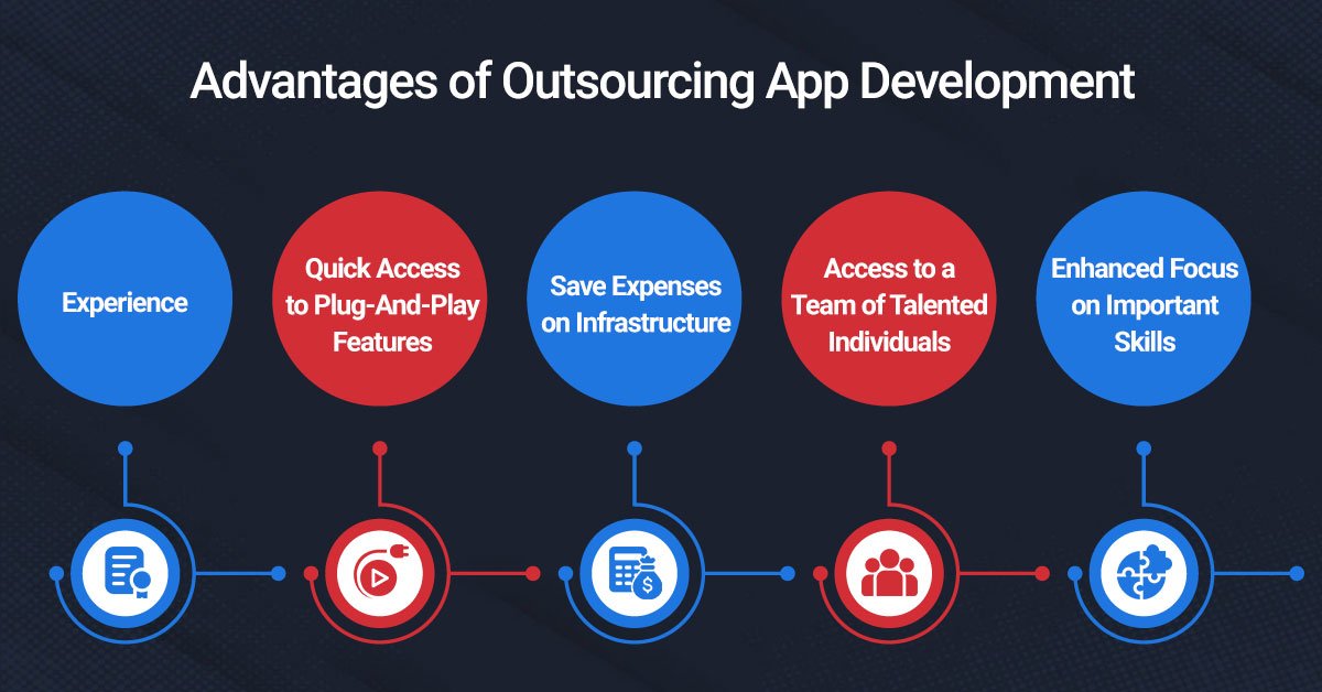 In-house vs Outsourcing App Development: Which is the Best Plan