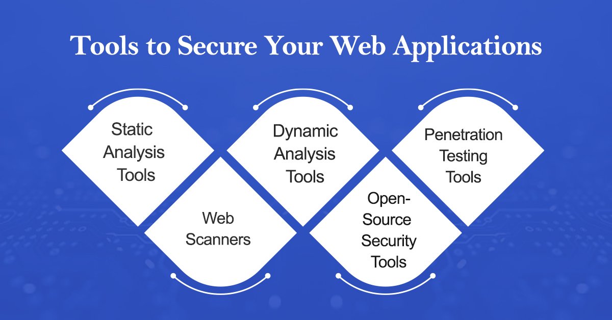Web Application Security Tips to Eliminate Vulnerabilities