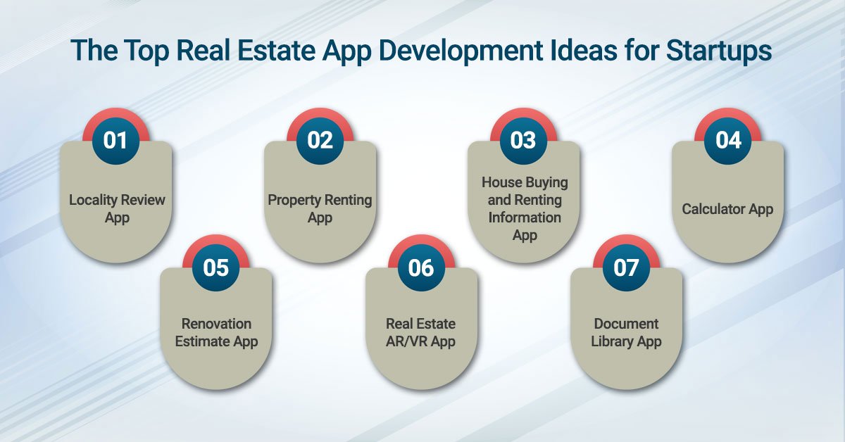 Top Real Estate App Development Ideas - EitBiz Blog