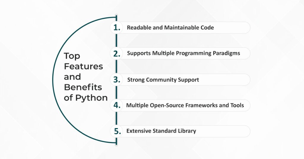 Is Python Good For App Development Expert Insights