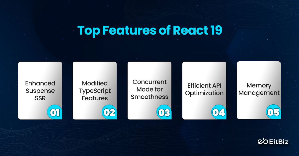 React 19: What’s New in its Latest Updates and Features? - EitBiz Blog