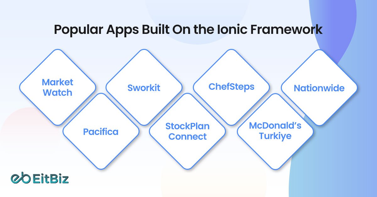 Why Ionic Framework is the Smart Choice for Your Next Mobile App?