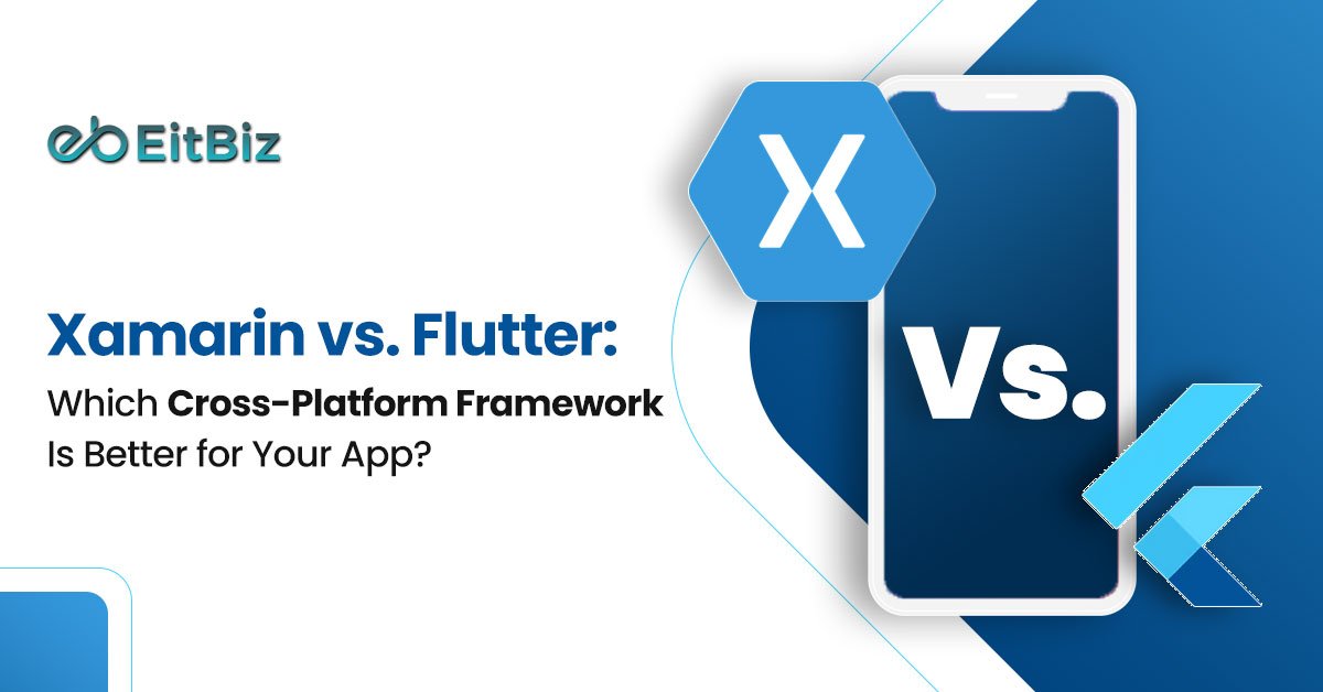 5 Popular Website Development Platforms in 2020 | EitBiz