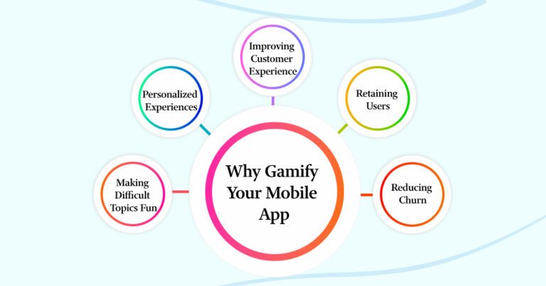 How to Do Gamification in Apps: Complete Guide with Examples