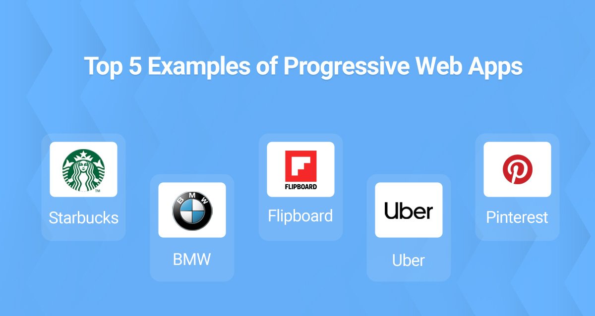 Progressive Web Apps (PWAs) Explained – With 5 Must-See Example