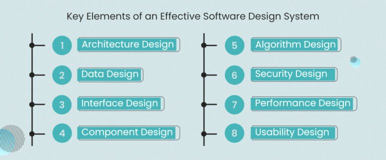 Software Design Process Explained: Everything You Should Know