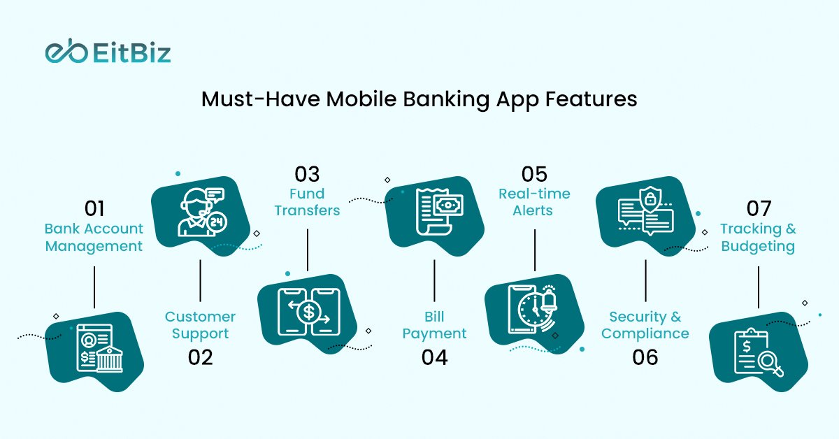 Mobile Banking App Development — Your Complete Guide