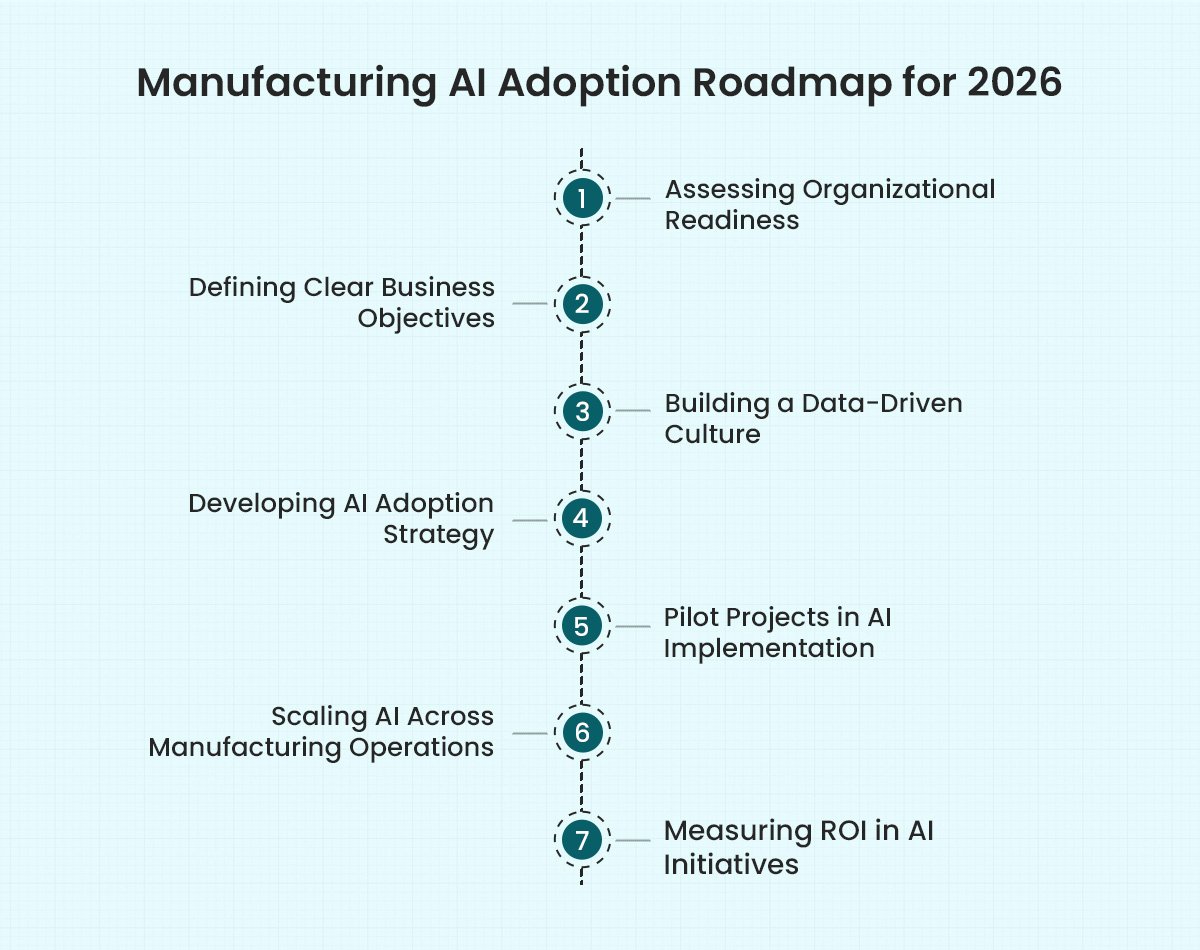 AI in Manufacturing 2026: Roadmap & Transformation Guide